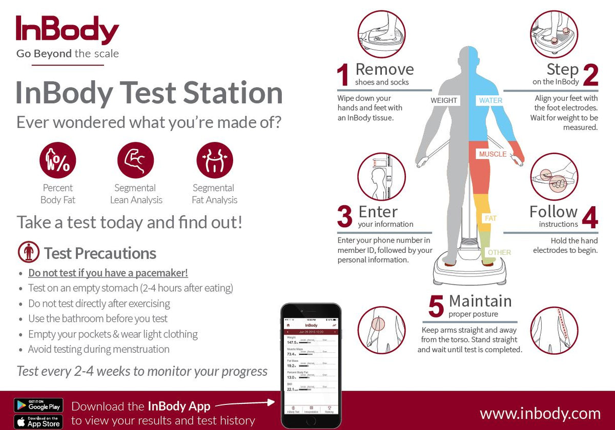 InBody Test Station - A1 Foamex Board – InBody UK